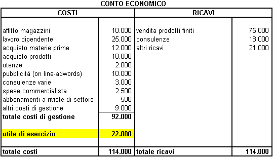 corsi TAP-PMI: gennaio 2012