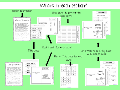 Interactive Dictionary and Phonics Notebook! - Teacher by the Beach