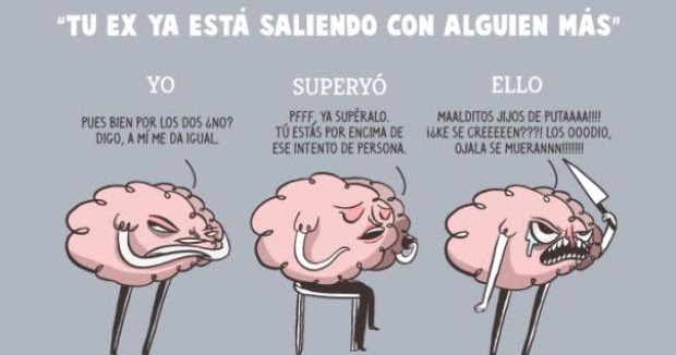 La estructura de la personalidad: ello, yo y superyó