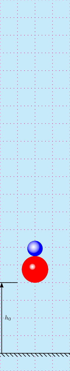 PStricks : applications: Le canon de Galilée