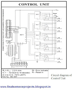 Final Year Projects: MICROCONTROLLER BASED ELECTRONIC LOCK