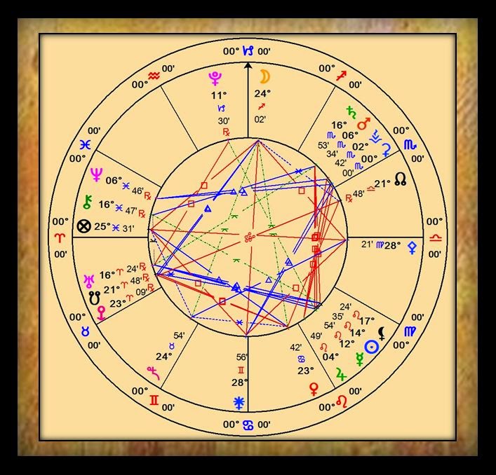 astroPPM: Ceres in Scorpio