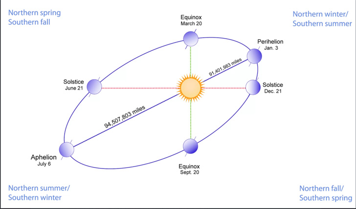 BUKAN Aphelion, Ternyata Ini Penyebab Pulau Jawa Bersuhu Dingin ...