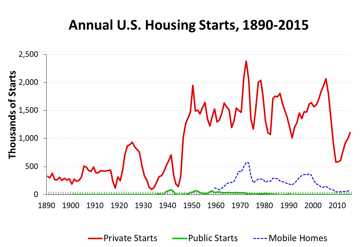 Real Estate and Urban Development Viewpoint: June 2016