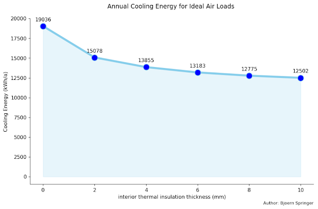 Facades. Design + Technology: Interior Facade Insulation for Air ...