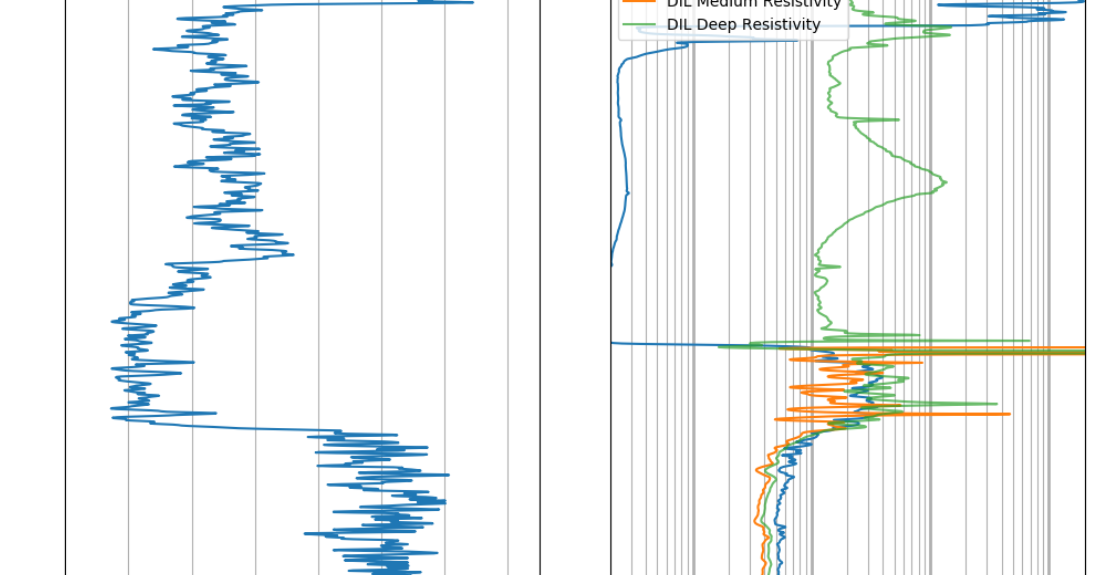John Tucker Must Code: Reading digital well log files with lasio