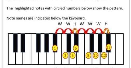 Music Theory & Ear Training: New Music Theory and Ear Training Resources