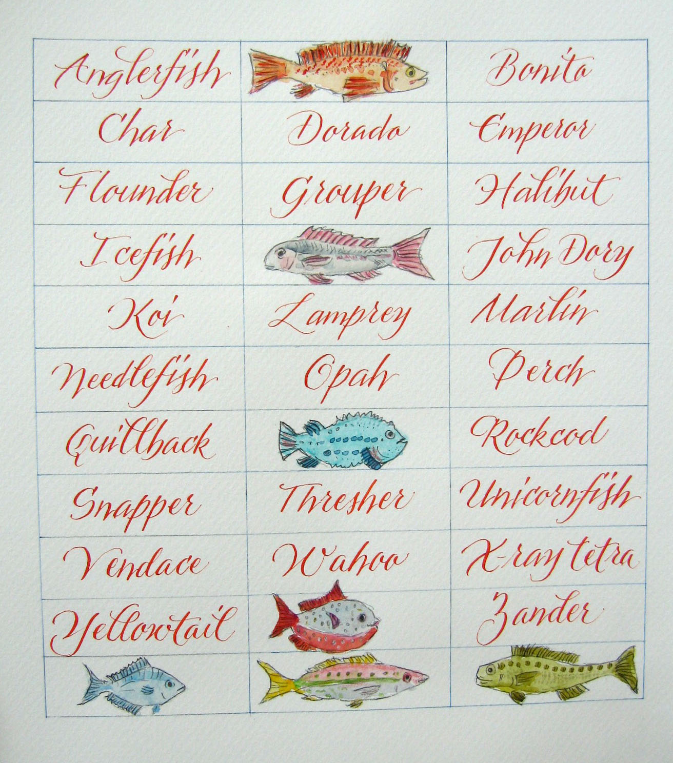 List Of Freshwater Fish Based On Alphabet From A To Z With