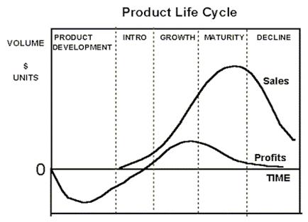 MBA Study Material - Production and Brand Management – Understanding ...