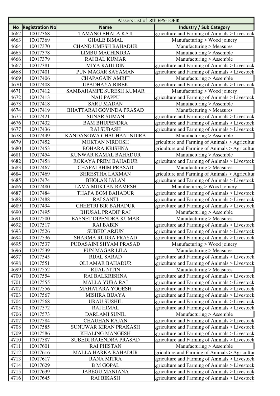 8th EPS Passer List 2017 - EPS-TOPIK