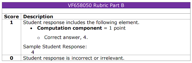 We Should Learn from Assessments