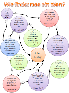 The German Sektor: 2013