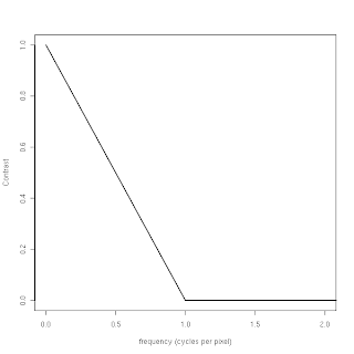MTF Mapper: An introduction to diffraction
