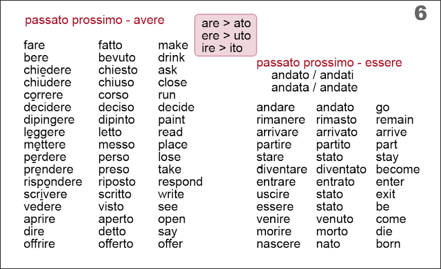 Italienska på Vasaskolan i Skövde: USARE PASSATO PROSSIMO