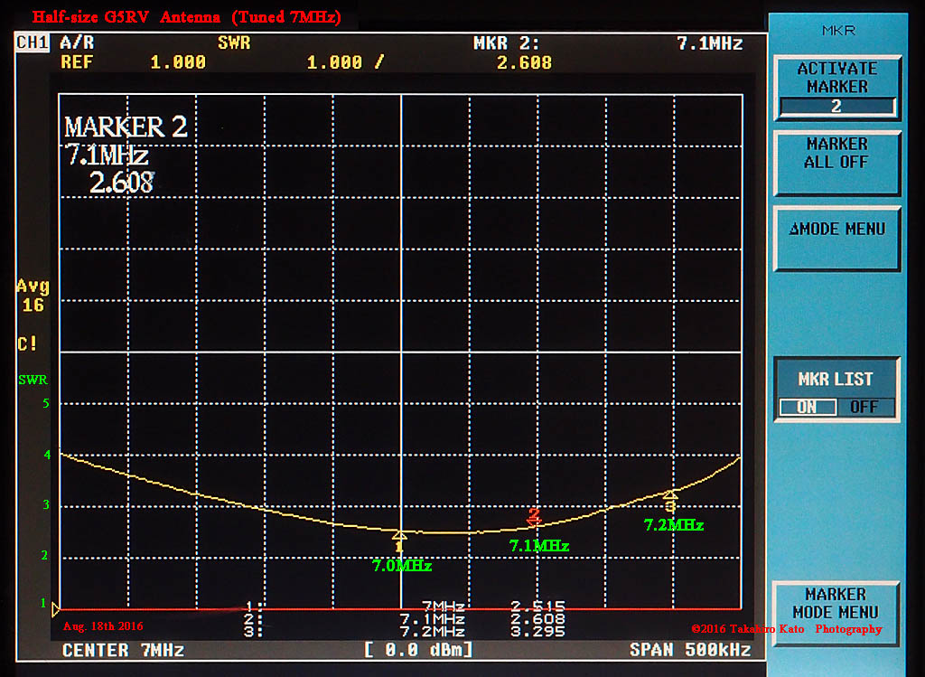 Radio Experimenter's Blog: 【Antenna】 Half-size G5RV Antenna