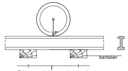 Mengidentifikasi Muatan / Beban Sebagai gaya Pada Statika Bangunan