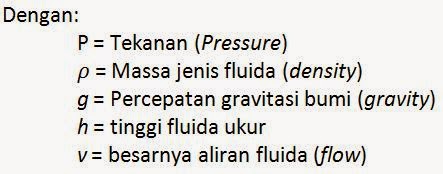 Bowo Suranto's Note: Konsep fisika sederhana menjelaskan cara kerja ...