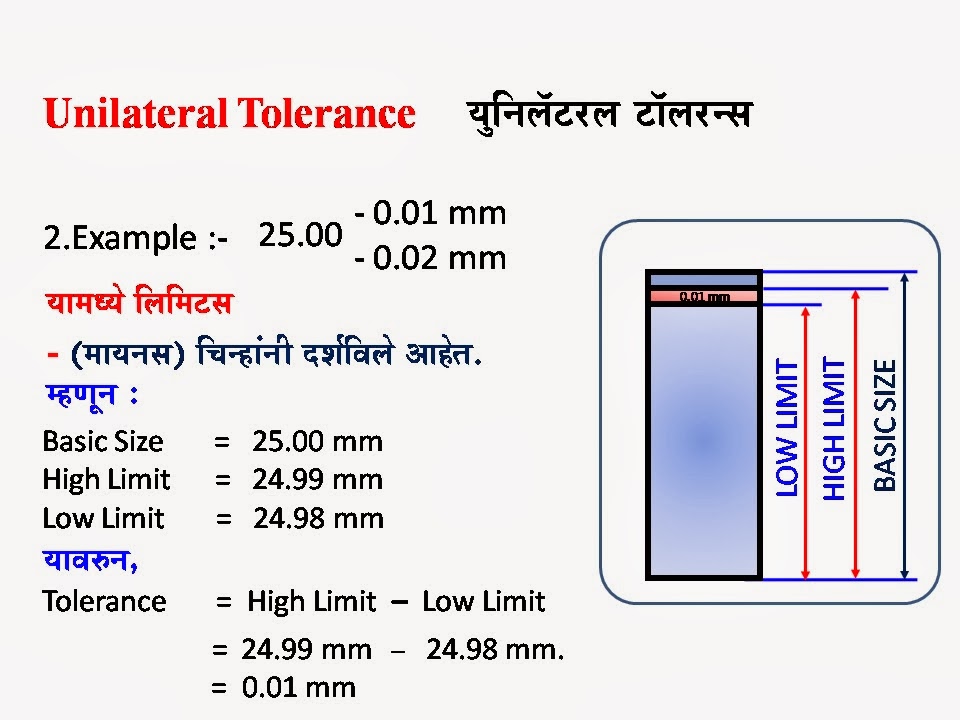 Limit, Fit And Tolerance (मराठी मध्ये)
