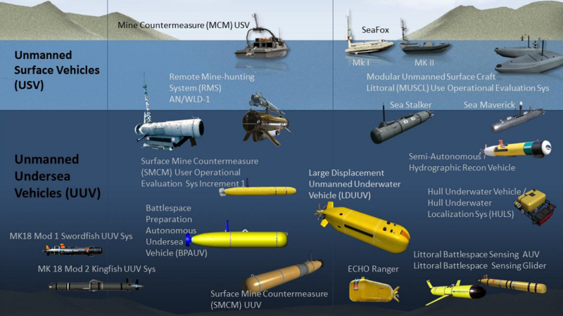 La US Navy prepara escuadrón de drones submarinos para 2020 | www ...