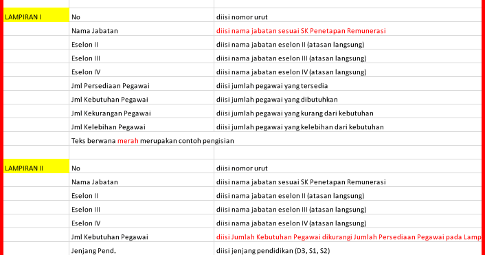 Format Bezetting Terbaru Tahun 2017 - Pendidikan Instan