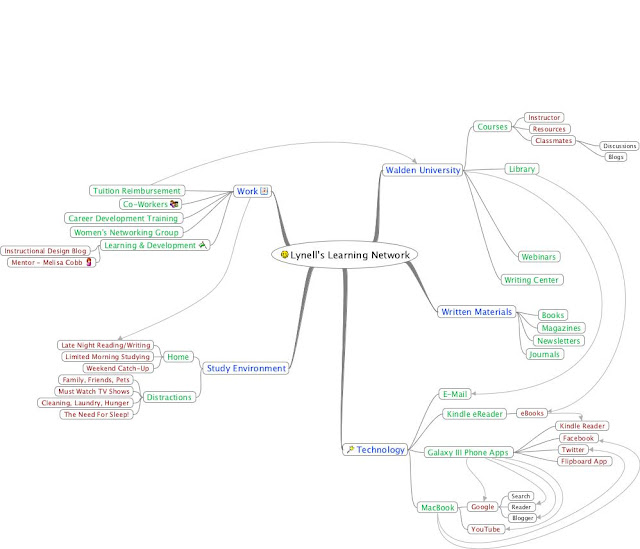 Keep Smiling: EDUC 6115: My "Connectivism" Learning Network Mind Map