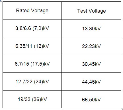 Engineering Boy: How To Test MV Cable