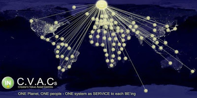 Spacebar \/Thumb teleporting page: CVAC - (Creator's Value Asset Center)