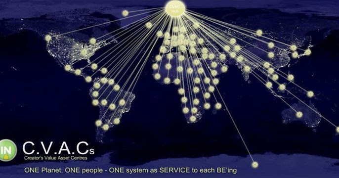 Spacebar \/Thumb teleporting page: CVAC - (Creator's Value Asset Center)