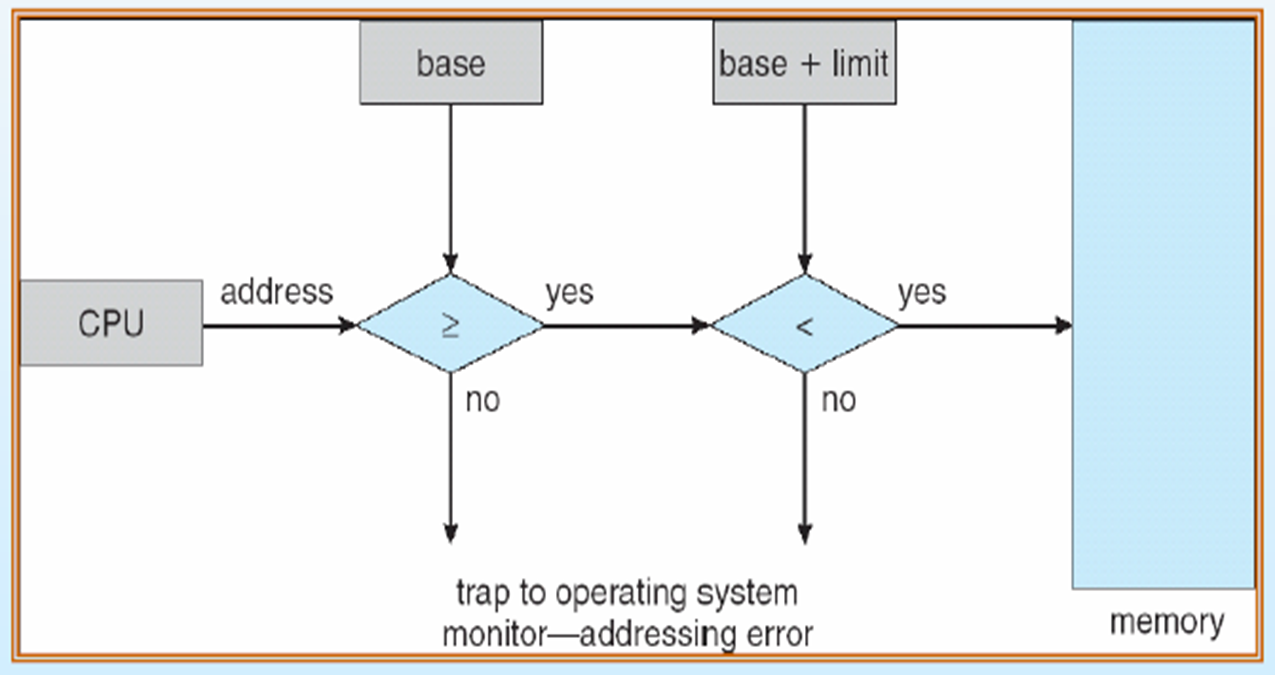 Knowledge seeker's blog: Operating Systems Day 03