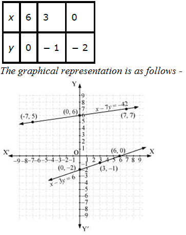 Pair of Linear Equations in Two Variables - Class 10 Math CBSE Guide ...