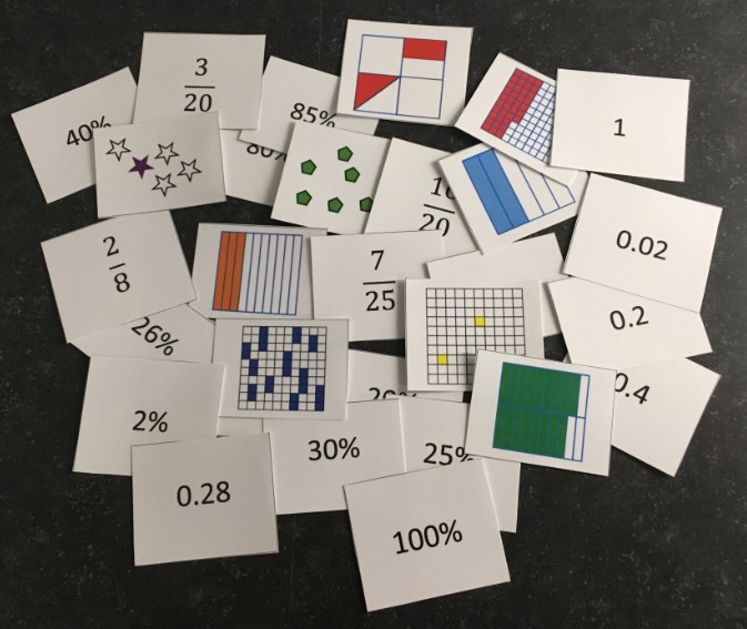 Engaging Math: Sort Students into Groups using Percents, Fractions and Decimals