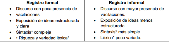 "Mi clase de Lengua": Nivel Culto