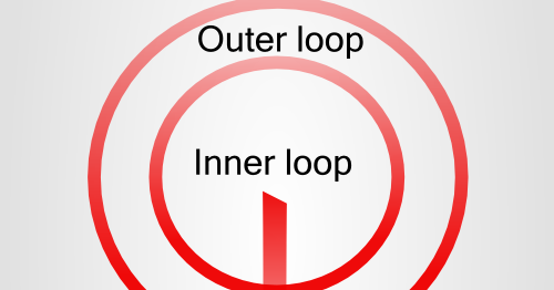 How To Break If Loop