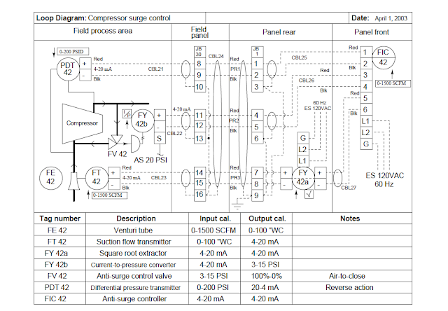Industrial Instrumentation and Control: Loop Diagrams