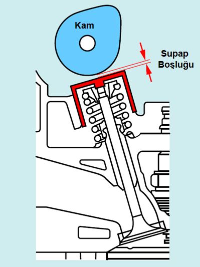 Supap Ayarı Nasıl Yapılır? Supap Boşluğu Kontrolü Nasıl Yapılır?