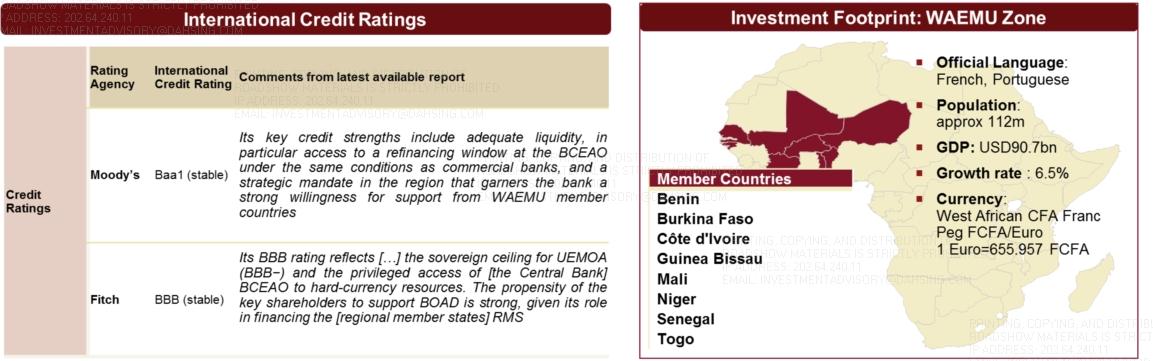 債券投資路: West African Development Bank (BOAD) 5.5 5/6/2021