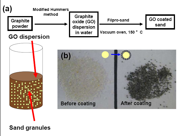 “Super sand” for better purification of drinking water | NextBigFuture.com