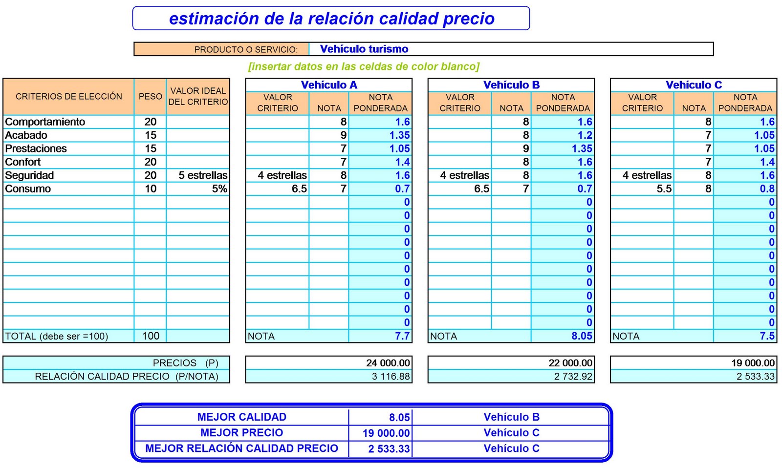 Bat&Burrillo: Estimación de la relación calidad precio