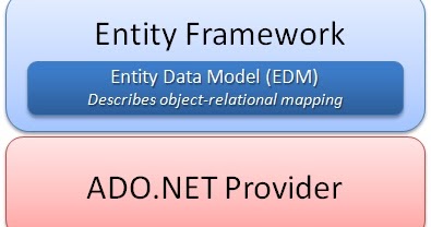 .NET Framework ထဲက Entity Framework (EF) အကြောင်း ~ ကိုစစ်ကိုင်း၏ မှတ ...