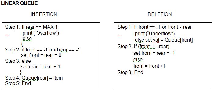 STEPWISE ALGORITHMS (STACK AND QUEUE) - Introduction to Data Structure ...