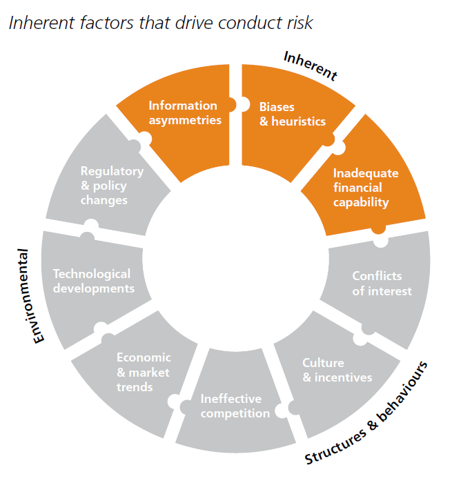 IanJSutherland: Who understands "Conduct Risk"?