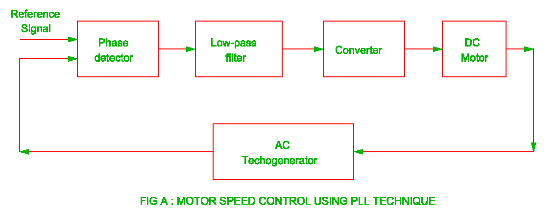 Electrical Revolution
