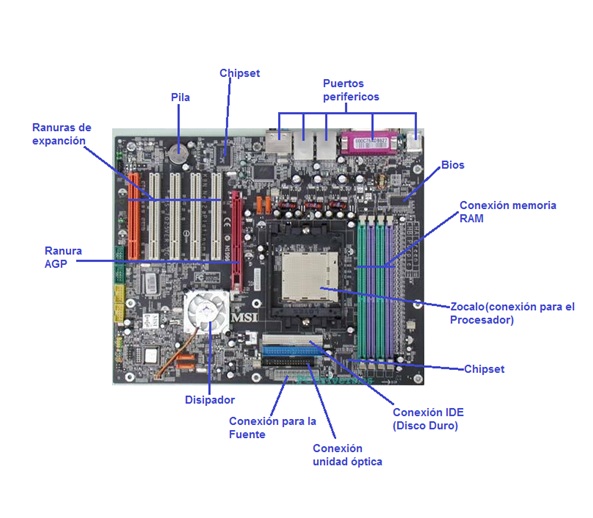 Funcionalidad de la mainboard: la mainboard y sus partes