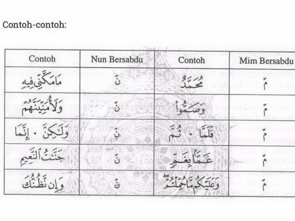 Kelas Al-Quran Fatehah Learning Centre: Hukum dan Cara Bacaan NUN & MIM ...