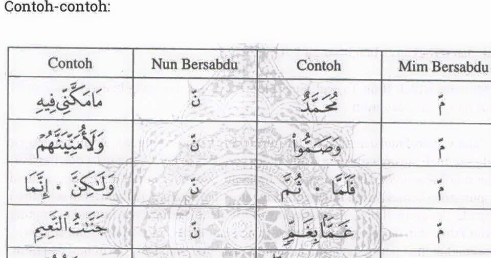 Kelas Al-Quran Fatehah Learning Centre: Hukum dan Cara Bacaan NUN & MIM ...