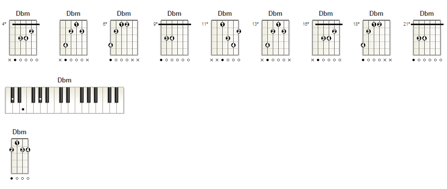 Acorde com Música: Dbm - Ré bemol menor