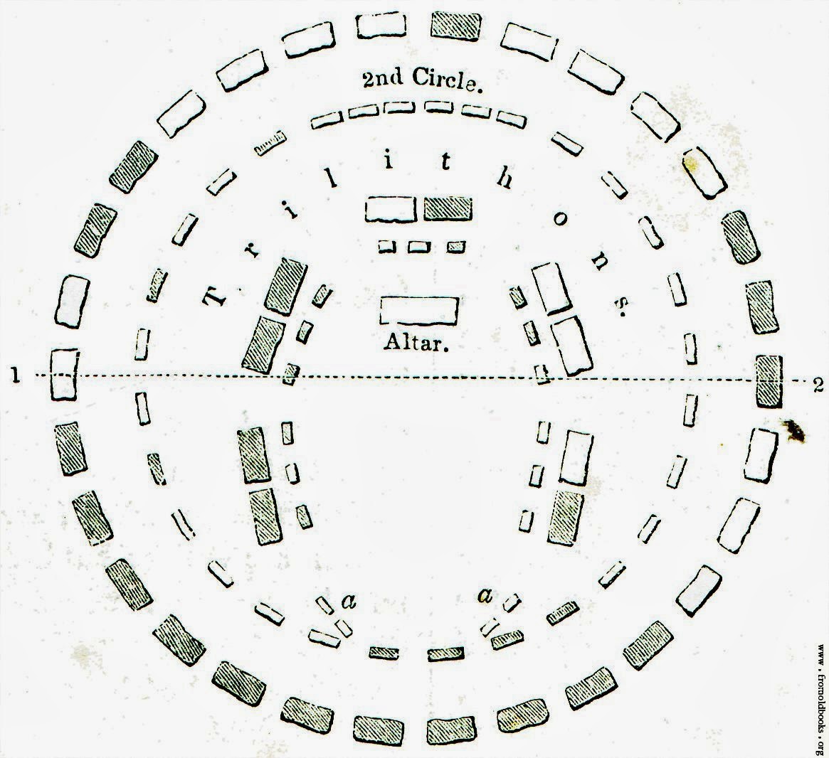 Maravillas del Mundo Antiguo XVI: Stonehenge, el enigma resuelto del ...