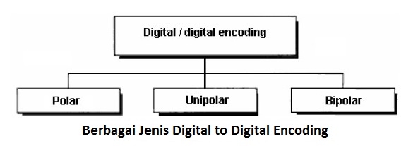 amir's spot: Penjelasan Polar, Unipolar dan Bipolar Encoding