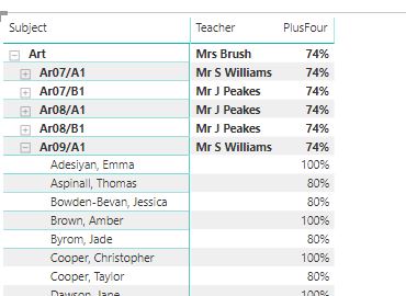 Subject - Class - Pupil Table
