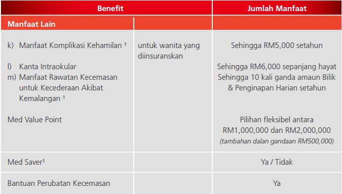 FULL PROTECTION WITH INVESTMENT MEDICAL CARD: PRU VALUE MED (AUTO ...